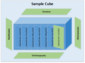 Intellify’s guide to handling Incremental Data Processing - Intellify Solutions