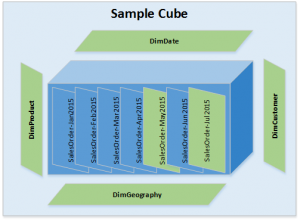 Intellify’s guide to handling Incremental Data Processing - Intellify ...