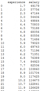 What is Linear Regression? - Intellify Solutions