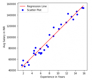 What is Linear Regression? - Intellify Solutions