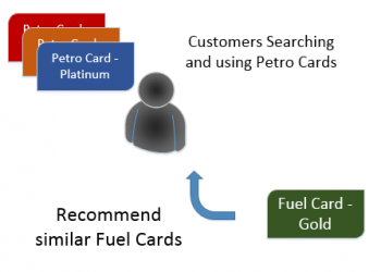 What are Recommendation Engines and how they work? - Intellify Solutions
