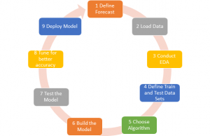 Everything you need to know about Time Series analysis - Intellify ...