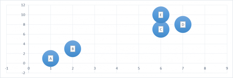 Similarity Distance Measures - Intellify Solutions