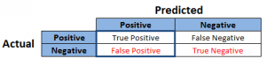 Confusion Matrix - Intellify Solutions