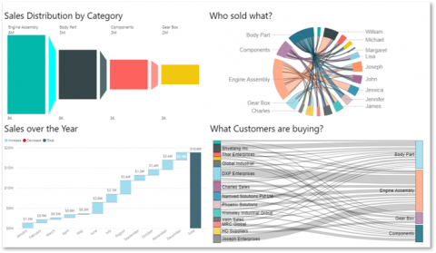 Annual Sales Dashboard - Intellify Solutions