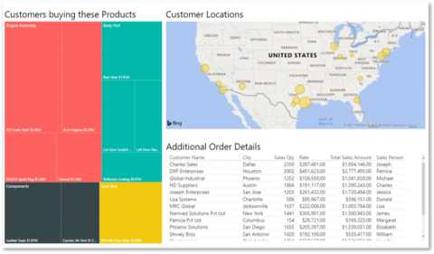 Annual Sales Dashboard - Intellify Solutions