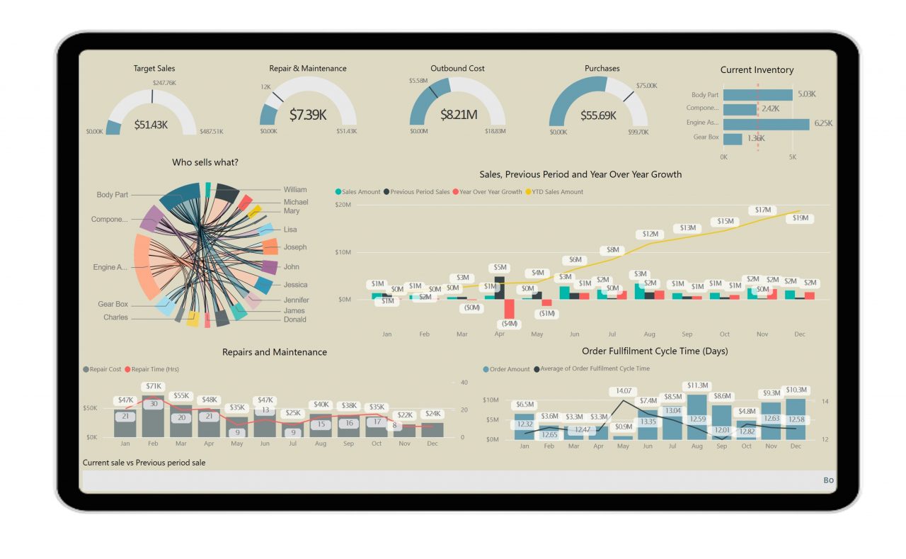 Manufacturing Analytics Dashboard - Intellify Solutions