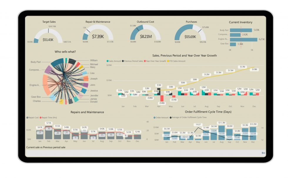 Manufacturing Analytics Dashboard - Intellify Solutions
