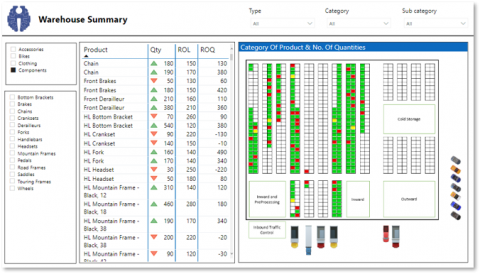 Warehouse Operations Overview - Intellify Solutions