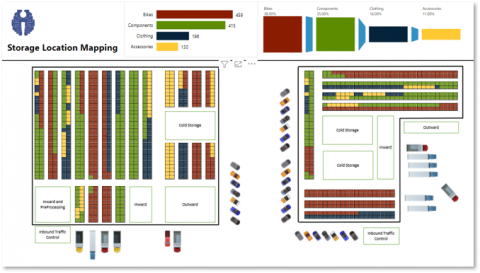 Warehouse Operations Overview - Intellify Solutions