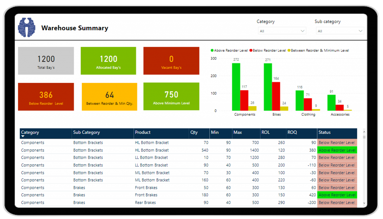 Insurance Claim Analysis - Intellify Solutions