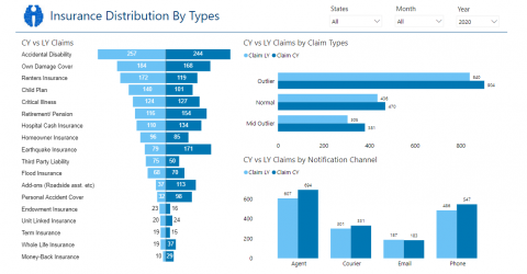 Insurance Claim Analysis - Intellify Solutions