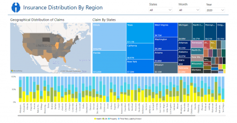 Insurance Claim Analysis - Intellify Solutions