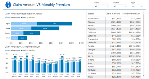 Insurance Claim Analysis - Intellify Solutions