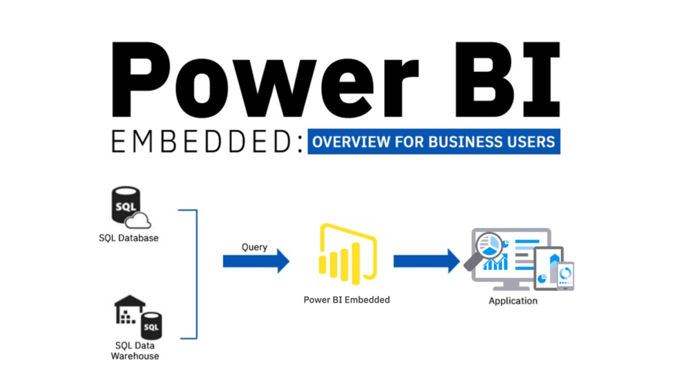 Power BI Embedded: Overview for Business Users - Intellify Solutions