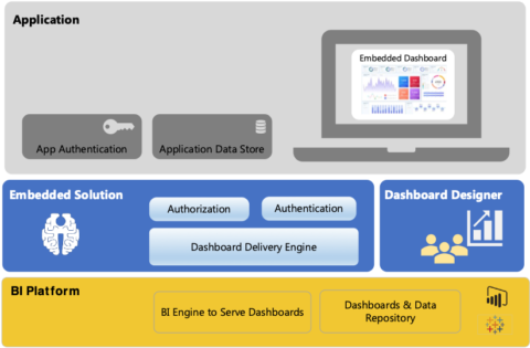 Intellify’s Embedded Analytics Solution - Intellify Solutions