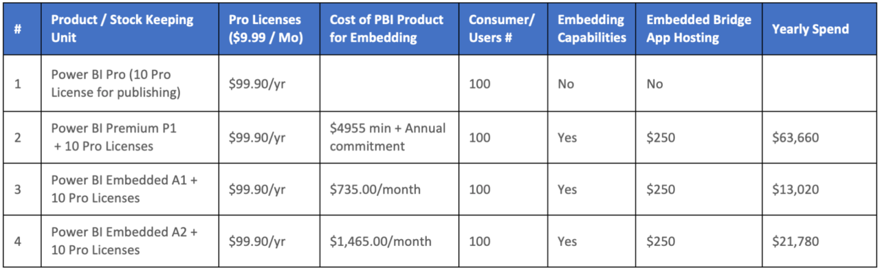 Breakdown of Each Use Case:
