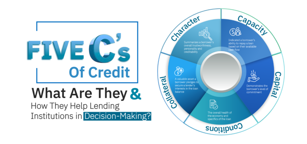 Five C’s of Credit: What Are They & How They Help Lending Institutions ...
