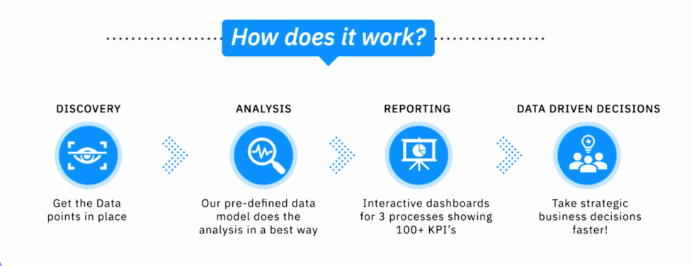Benefits of Having Intellify’s Lending Analytics Solution for Your Lending Institution ...