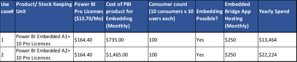 Everything You Need To Know About Intellify’s Embedded Analytics ...
