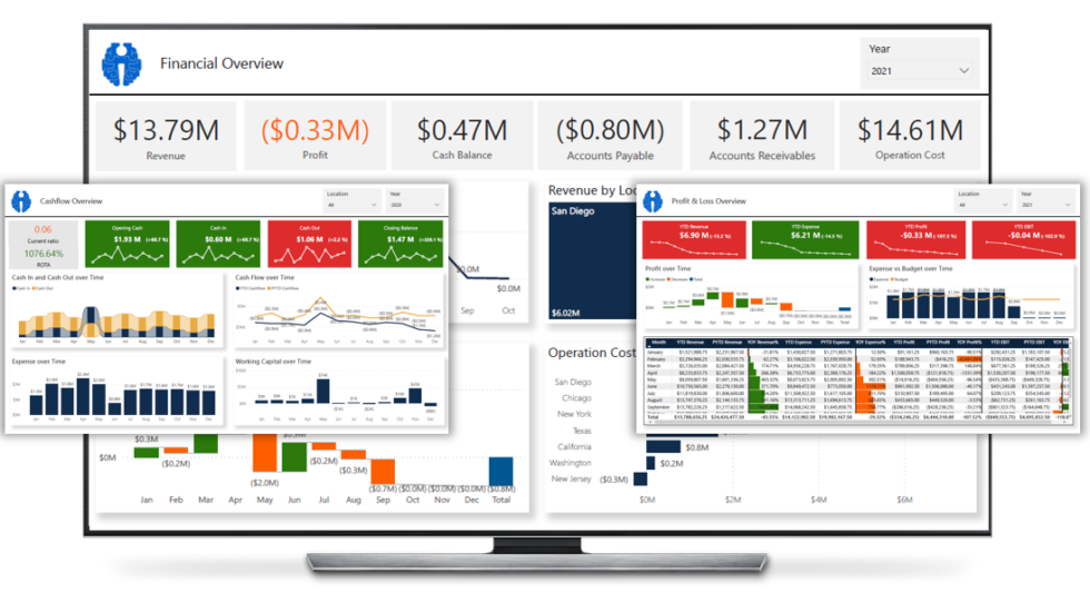 Intellify’s Financial Analytics Solution is live on Power BI Partner ...