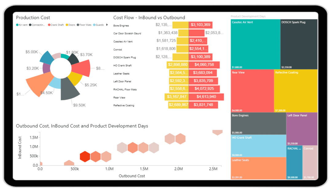 Manufacturing Analytics Dashboard - Intellify Solutions