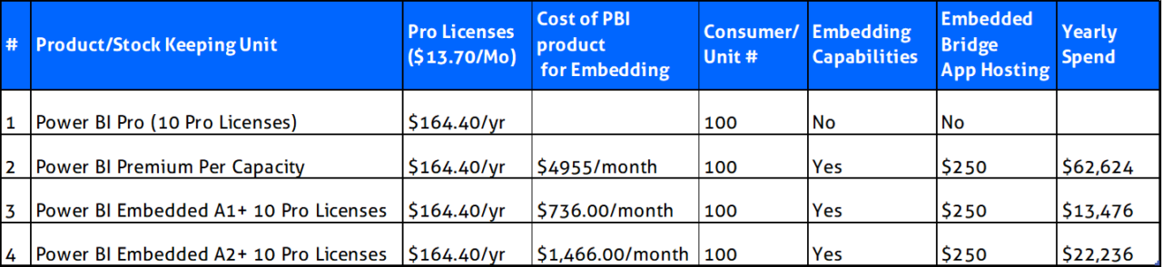 Power BI Embedded: Overview for Business Users - Intellify Solutions