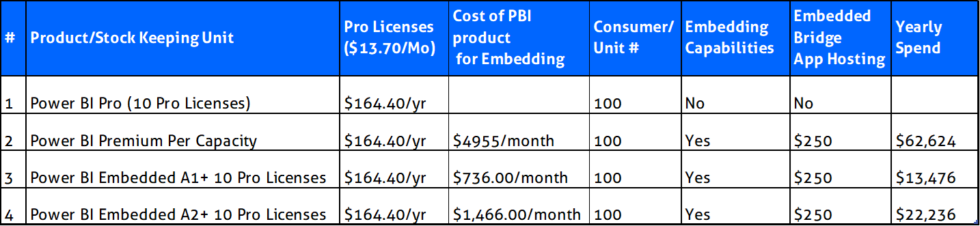 Power BI Embedded: Overview for Business Users - Intellify Solutions