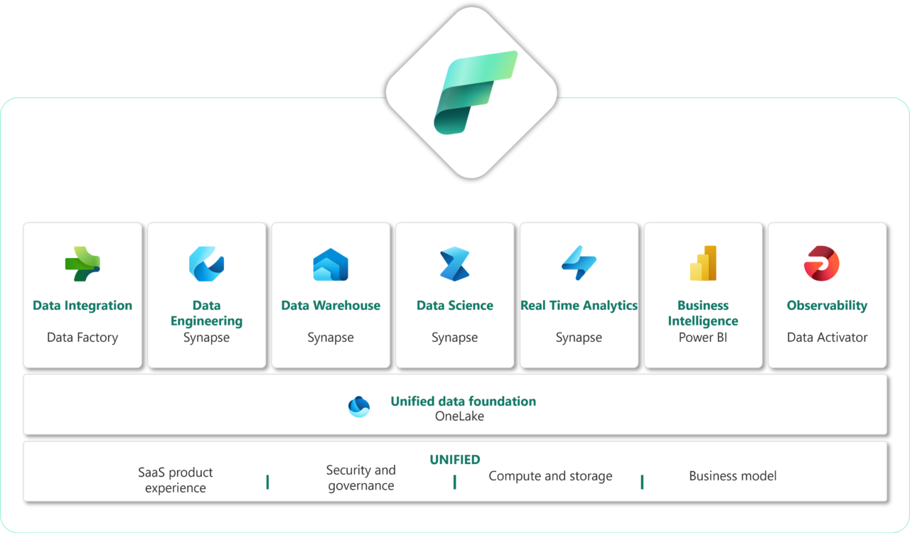 Microsoft Fabric Consulting Services - Intellify Solutions