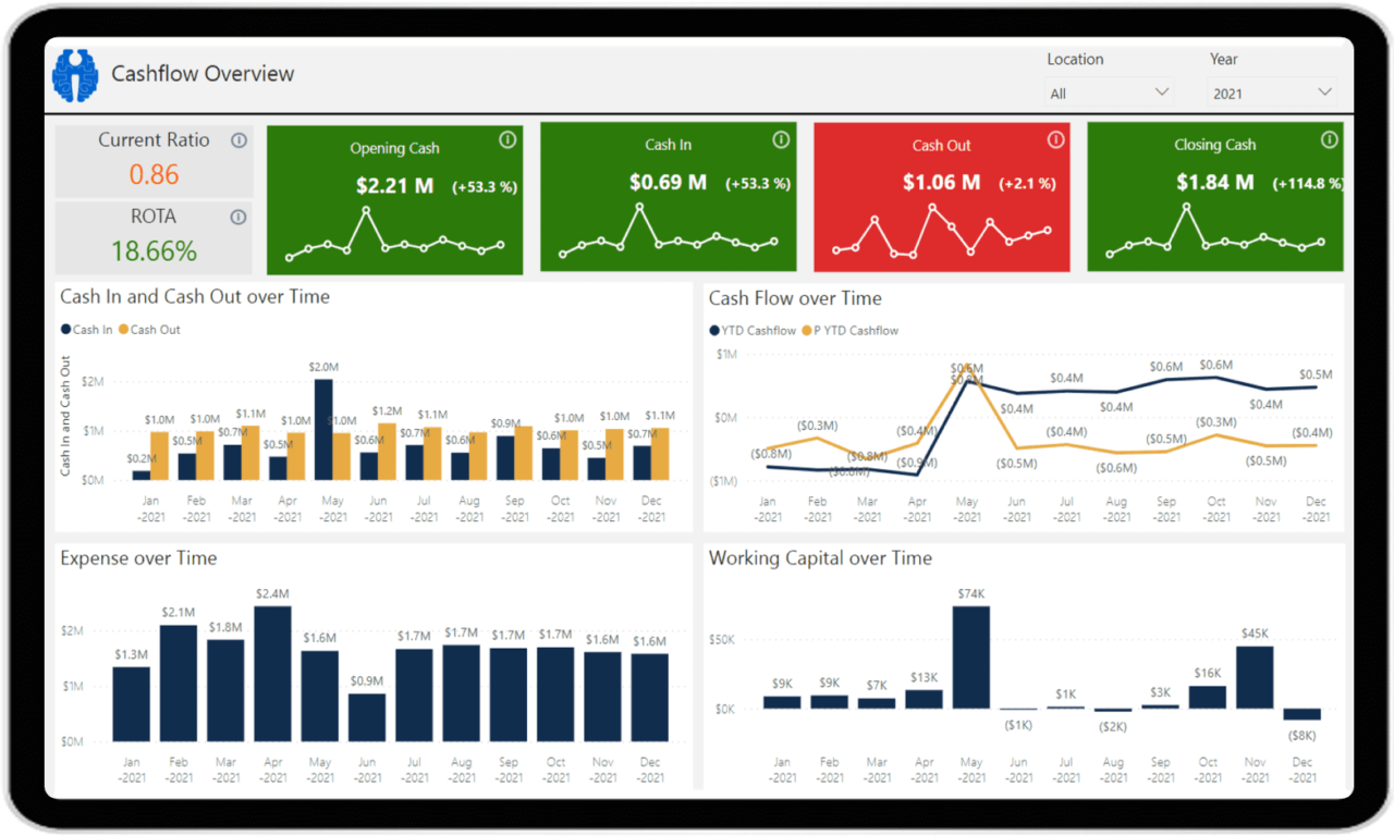Power BI Services - Intellify Solutions