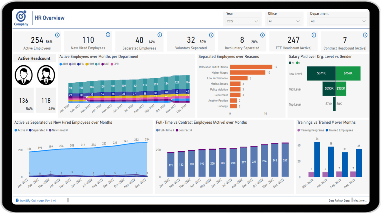 Homepage - Intellify Solutions