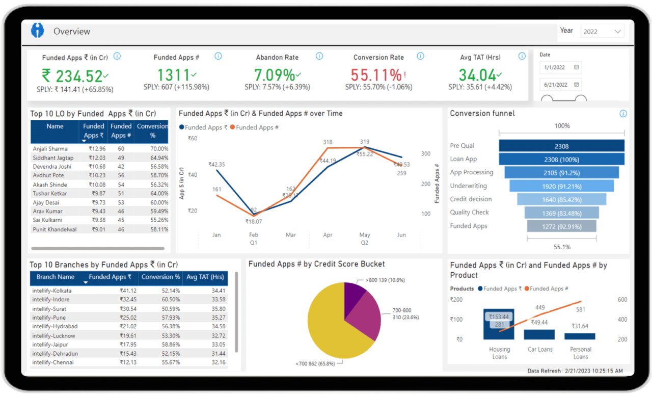 Homepage - Intellify Solutions