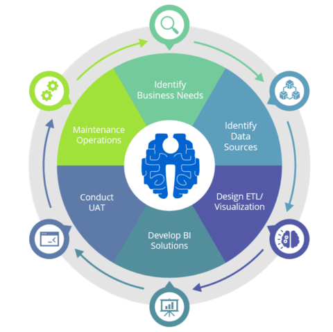 Power BI Services - Intellify Solutions