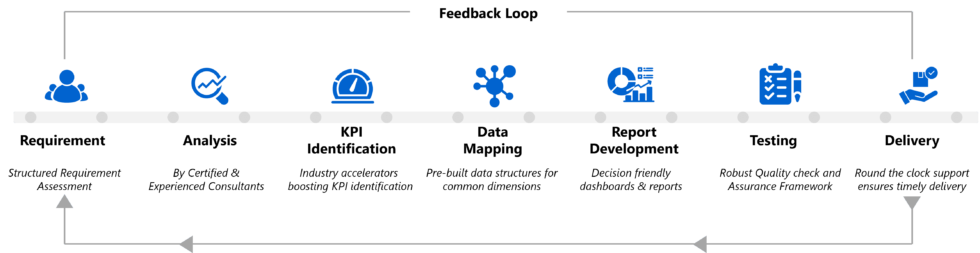 Power BI Reporting Factory - Intellify Solutions