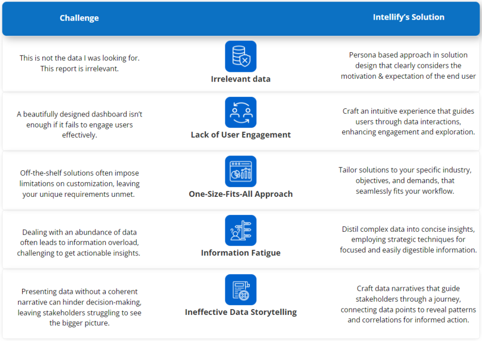 Reporting UX Design Services - Intellify Solutions