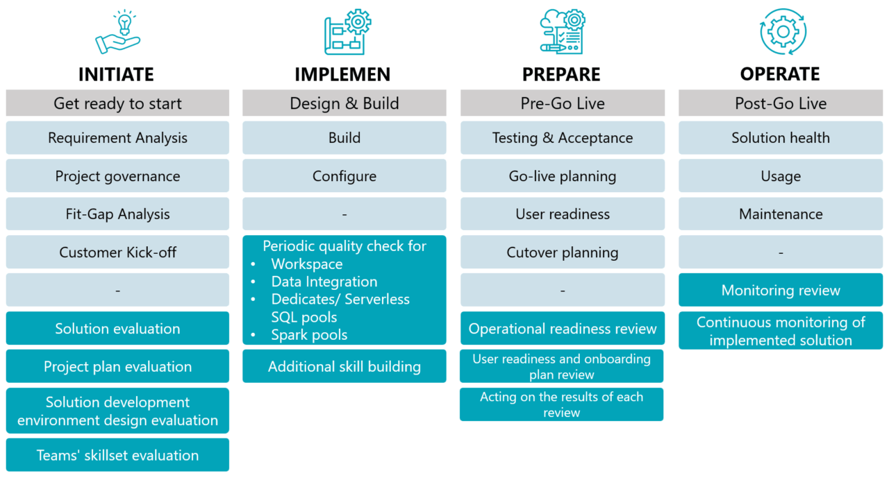 Modern Data Platform Assessment Service - Intellify Solutions