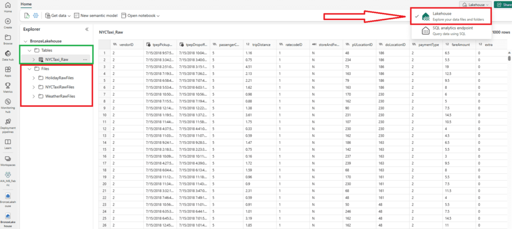 Microsoft Fabric: Lakehouse vs Data Warehouse - Intellify Solutions