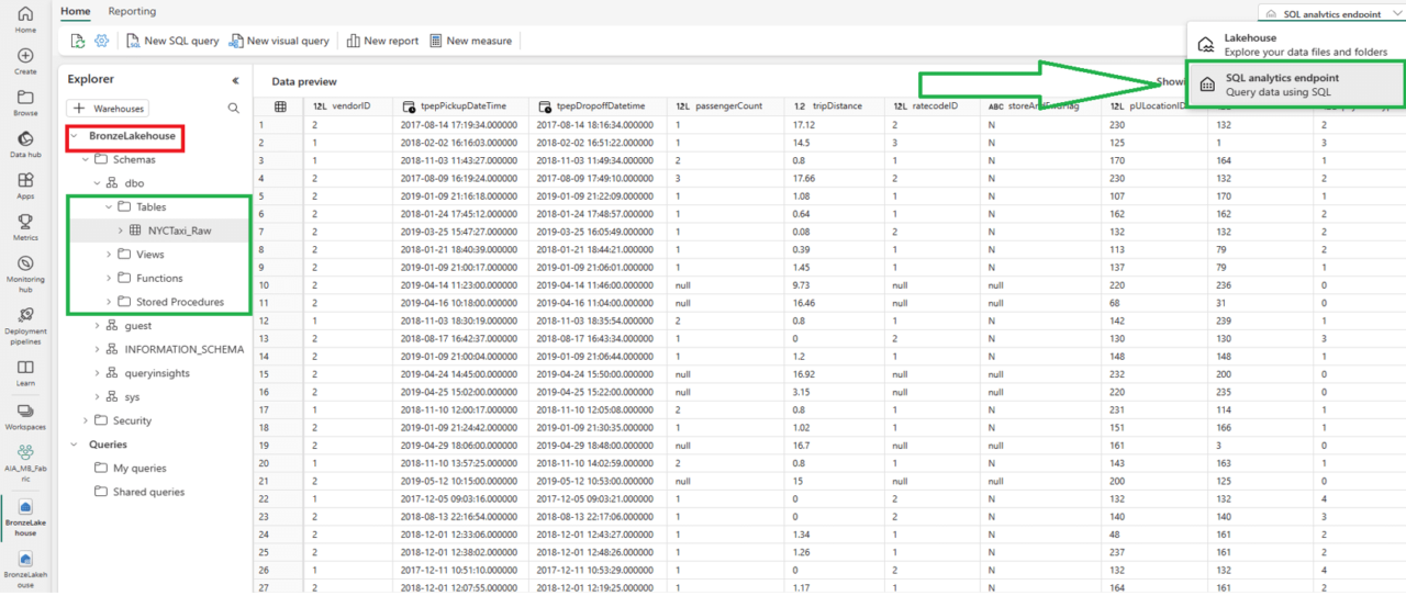 Microsoft Fabric: Lakehouse vs Data Warehouse - Intellify Solutions