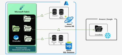 Understanding Shortcuts and Mirroring in Microsoft Fabric - Intellify Solutions