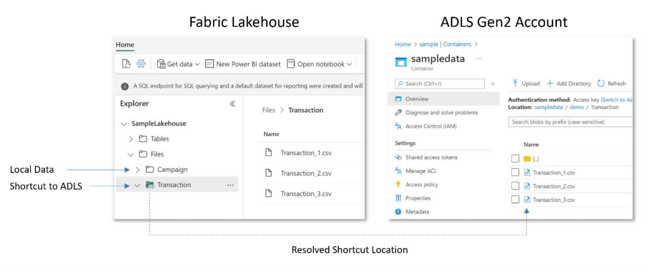 Understanding Shortcuts and Mirroring in Microsoft Fabric - Intellify ...