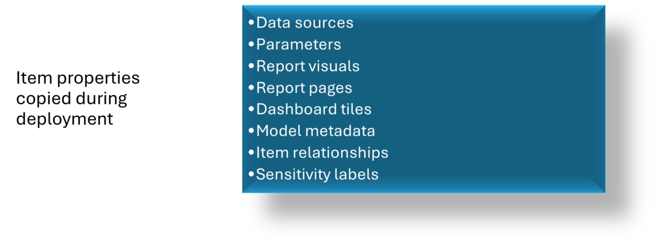 Optimizing Data Solutions with CI/CD in Microsoft Fabric - Intellify Solutions