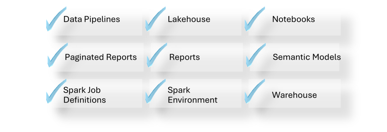 Optimizing Data Solutions with CI/CD in Microsoft Fabric - Intellify Solutions