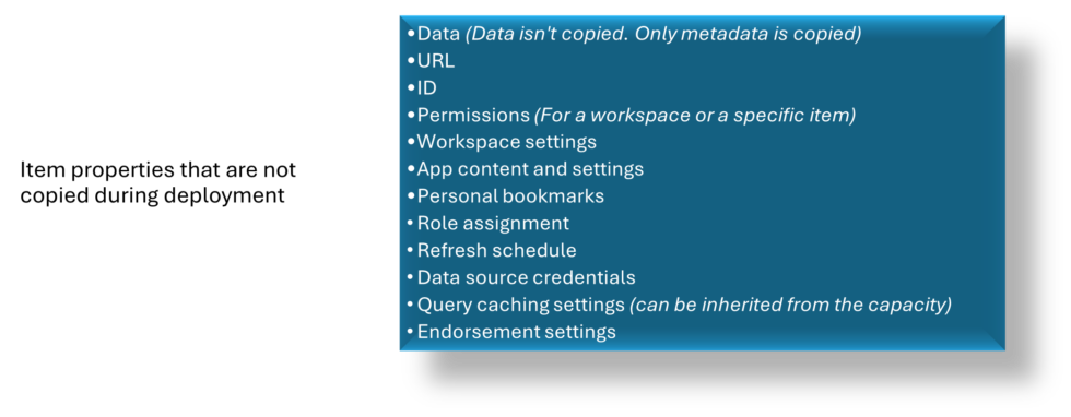 Optimizing Data Solutions with CI/CD in Microsoft Fabric - Intellify Solutions
