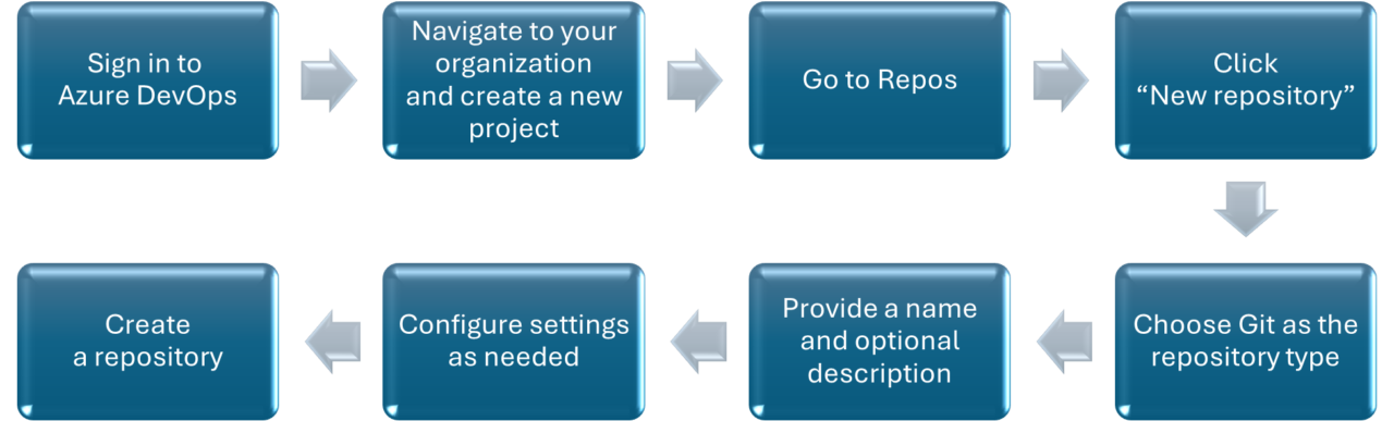 Optimizing Data Solutions with CI/CD in Microsoft Fabric - Intellify Solutions
