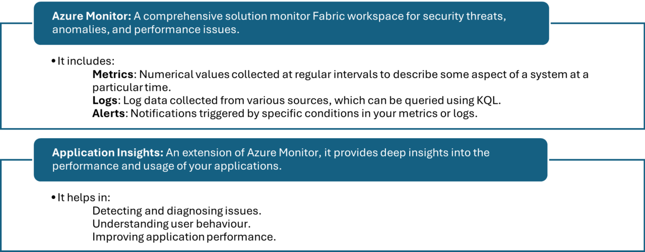 Security Enhancements in Microsoft Fabric - Intellify Solutions