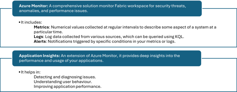 Security Enhancements in Microsoft Fabric - Intellify Solutions