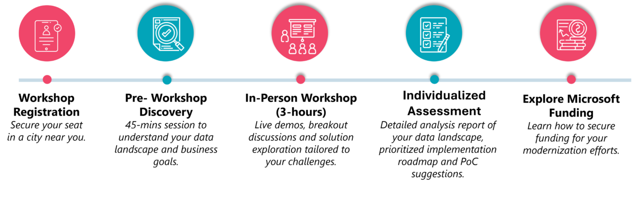 Microsoft Data Modernization Workshop-In-person - Intellify Solutions