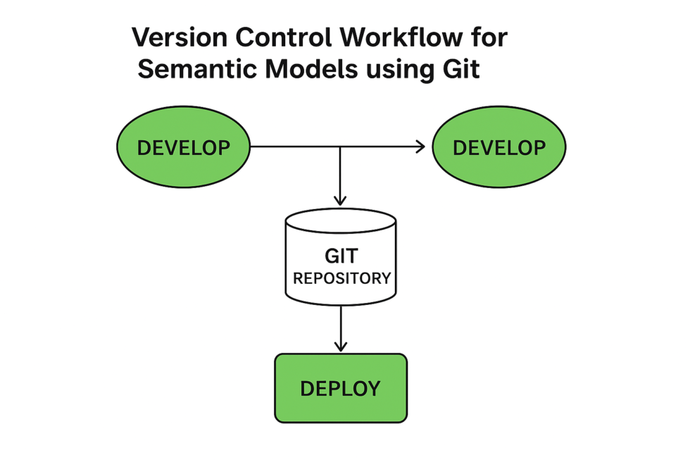 Exploring the Power of TMDL View in Power BI: Building Reusable ...